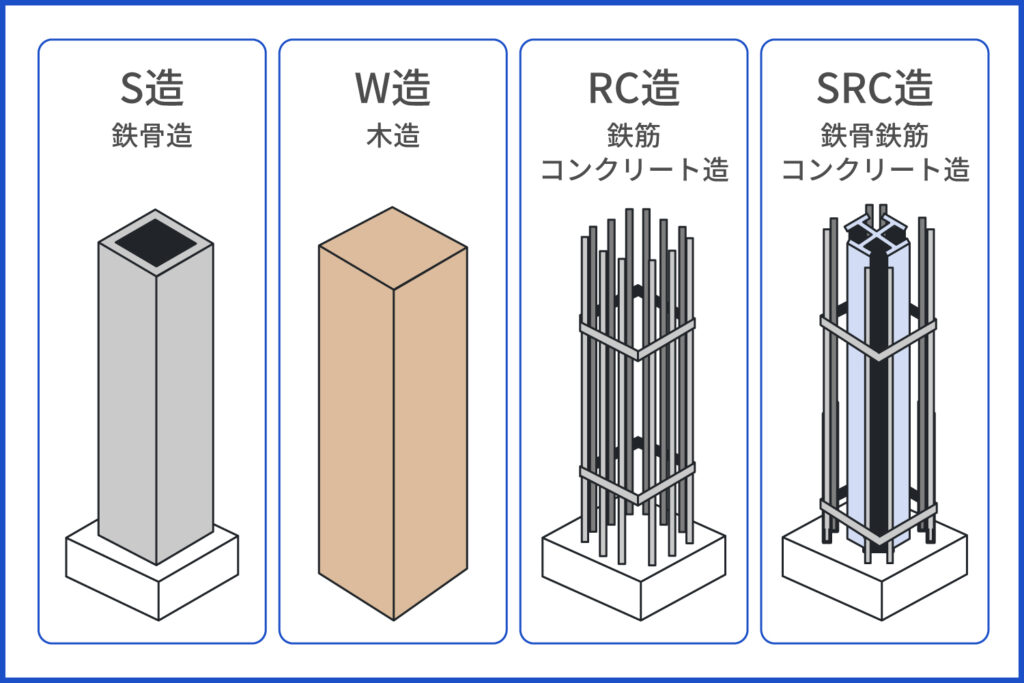 S造とは？RC造・W造・SRC造との違いや構造別の特徴を解説| ファミリーアセットコンサルティング