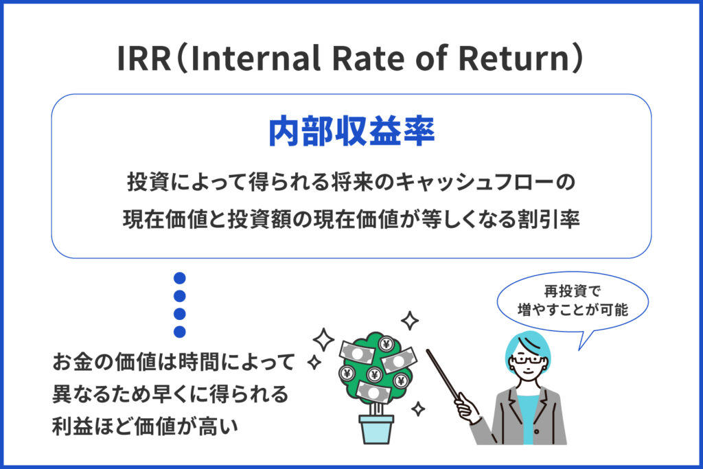 IRR（内部収益率）とは？不動産投資における計算方法や目安をわかりやすく解説！| ファミリーアセットコンサルティング
